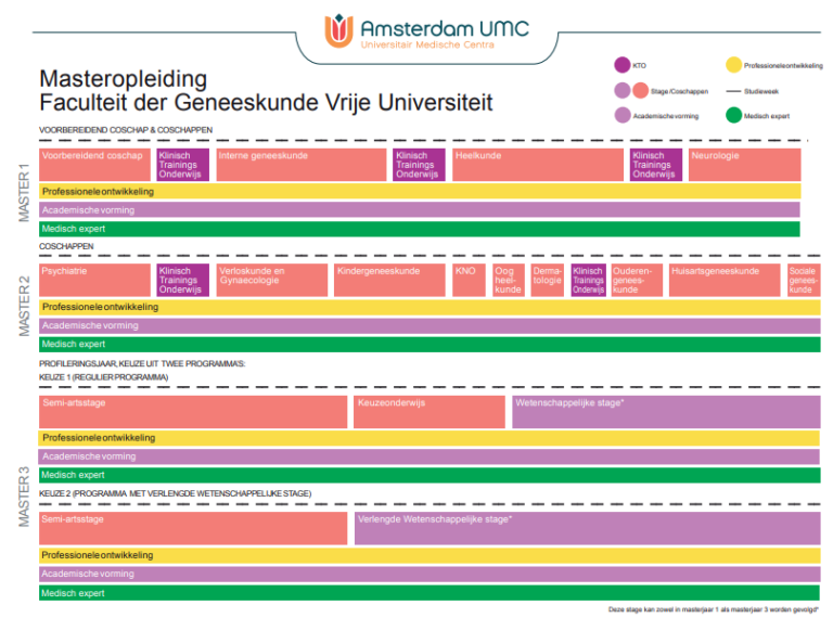 Master Geneeskunde M15 – FSR Geneeskunde VU
